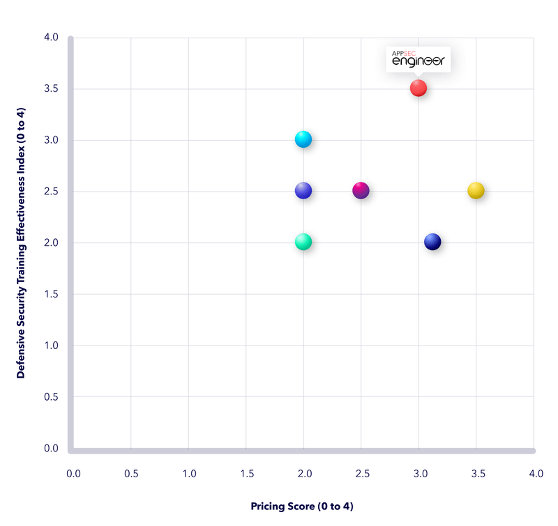 For Enterprises | AppSecEngineer